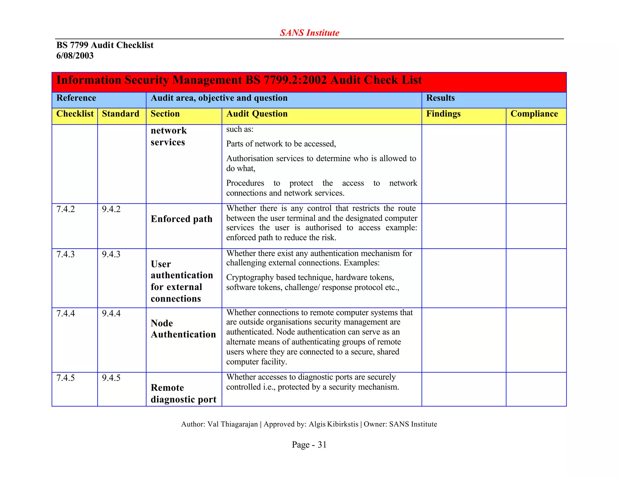Iso 17799 checklist | PDF