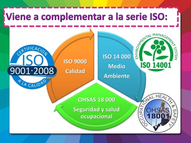 ISO 18000 OHSAS | PPT