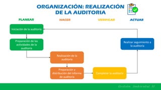 ISO 19001 AUDITORIA SGA | PDF