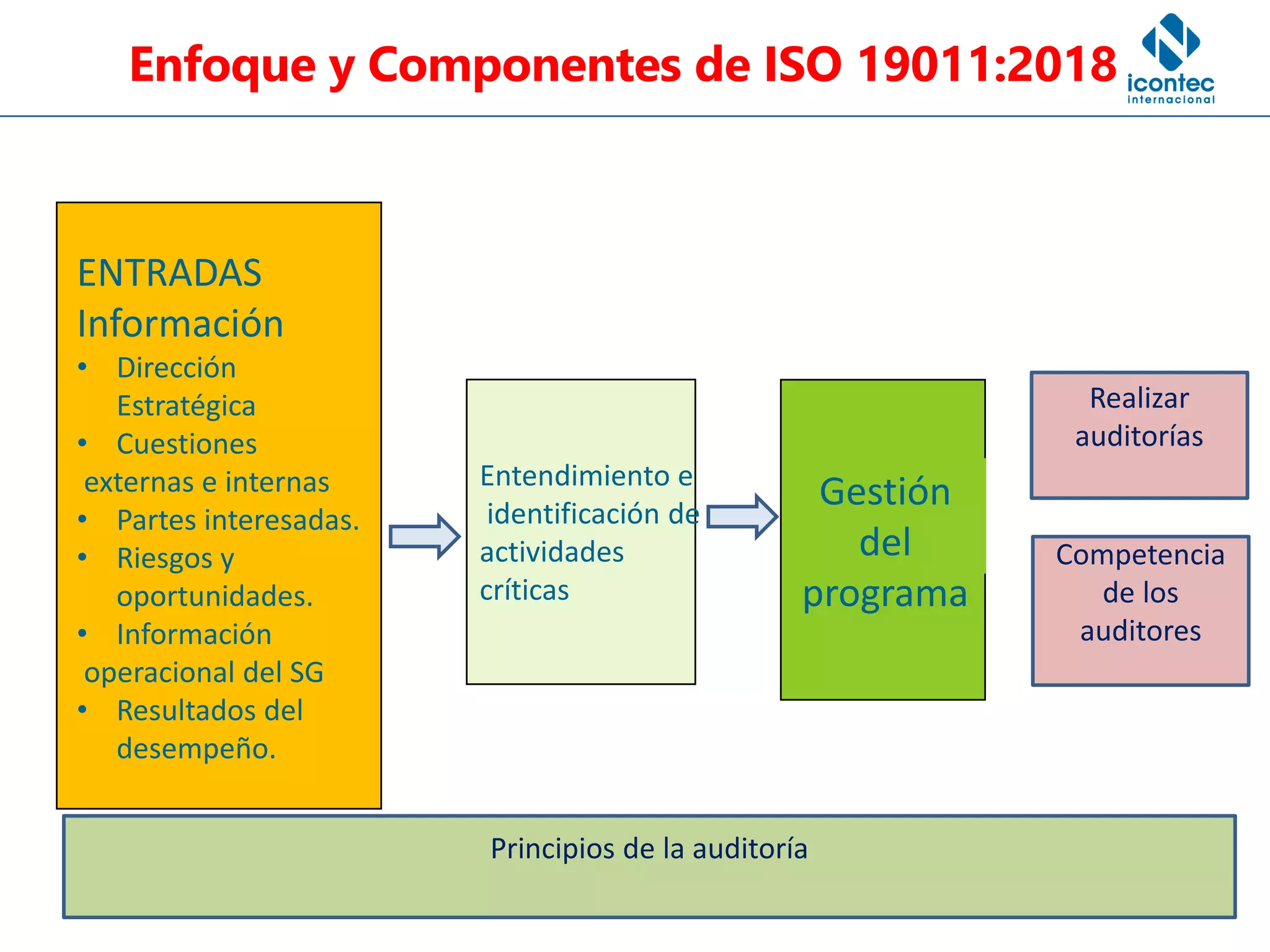 ISO_19011_2018_Directrices_auditoria_sistemas_gestion.pdf