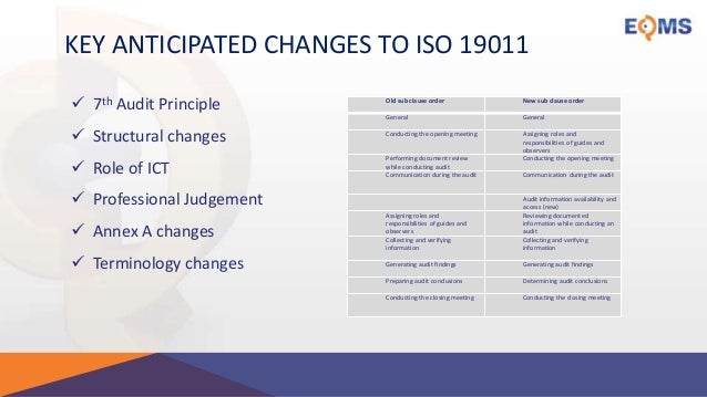 ISO 19011 Revision