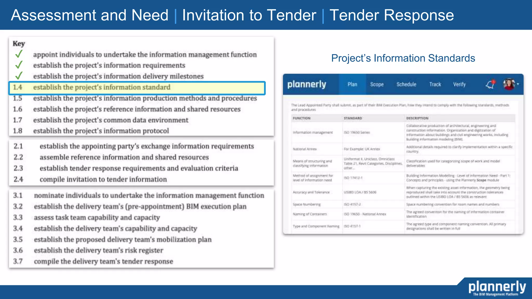 ISO 19650-2 - Invitation to Tender and Tender Response - How to start ...