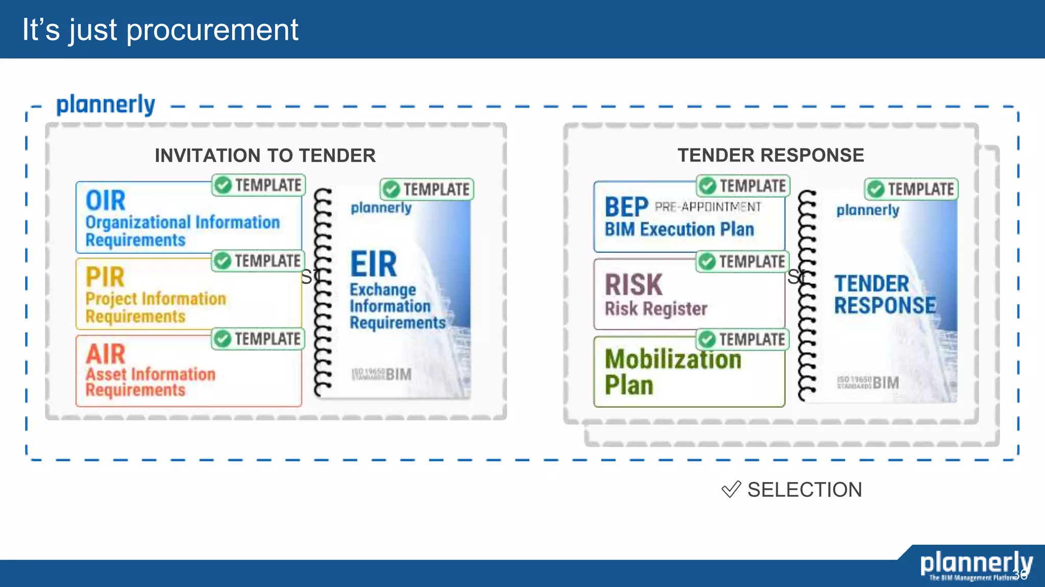 ISO 19650-2 - Invitation to Tender and Tender Response - How to start ...