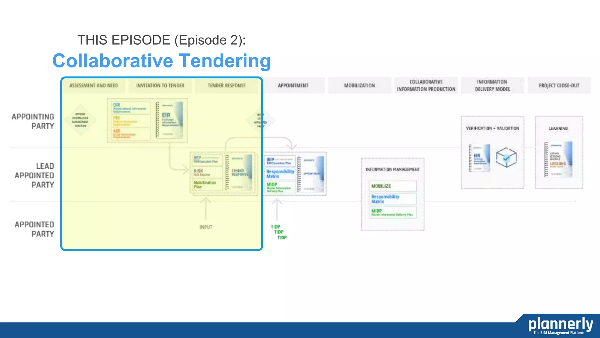 ISO 19650-2 - Invitation to Tender and Tender Response - How to start ...