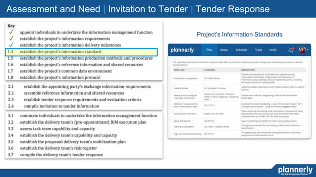 ISO 19650-2 - Invitation to Tender and Tender Response - How to start ...
