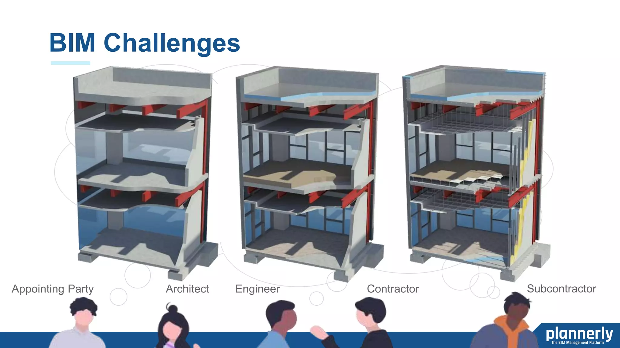 ISO 19650 - Episode 1 - ISO 19650 OIR+EIR+BEP++++ Templates Webinar | PPTX