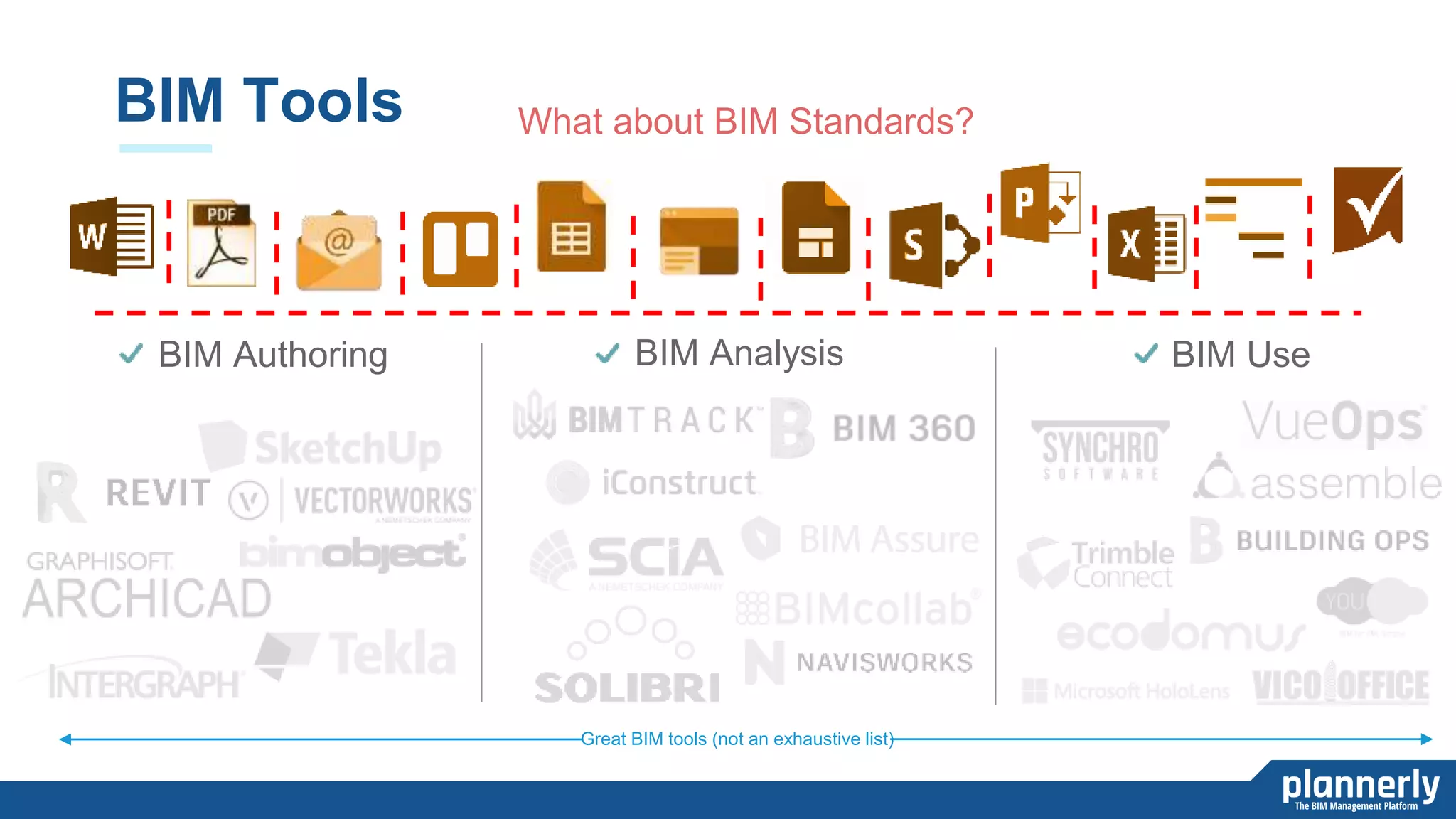 ISO 19650 - Episode 1 - ISO 19650 OIR+EIR+BEP++++ Templates Webinar | PPTX