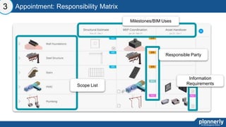 ISO 19650 - Episode 1 - ISO 19650 OIR+EIR+BEP++++ Templates Webinar | PPTX