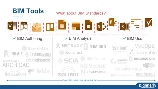 ISO 19650 - Episode 1 - ISO 19650 OIR+EIR+BEP++++ Templates Webinar ...
