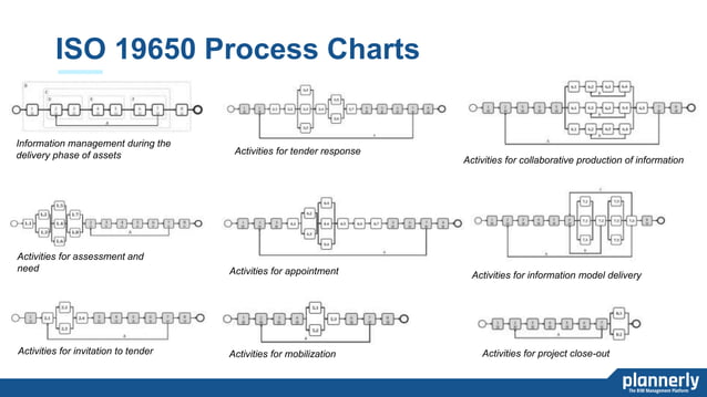 ISO 19650 - Episode 1 - ISO 19650 OIR+EIR+BEP++++ Templates Webinar | PPT