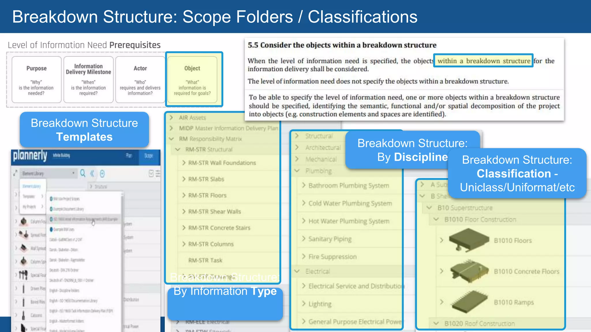 ISO 19650 Appointment steps (with level of information need and e ...