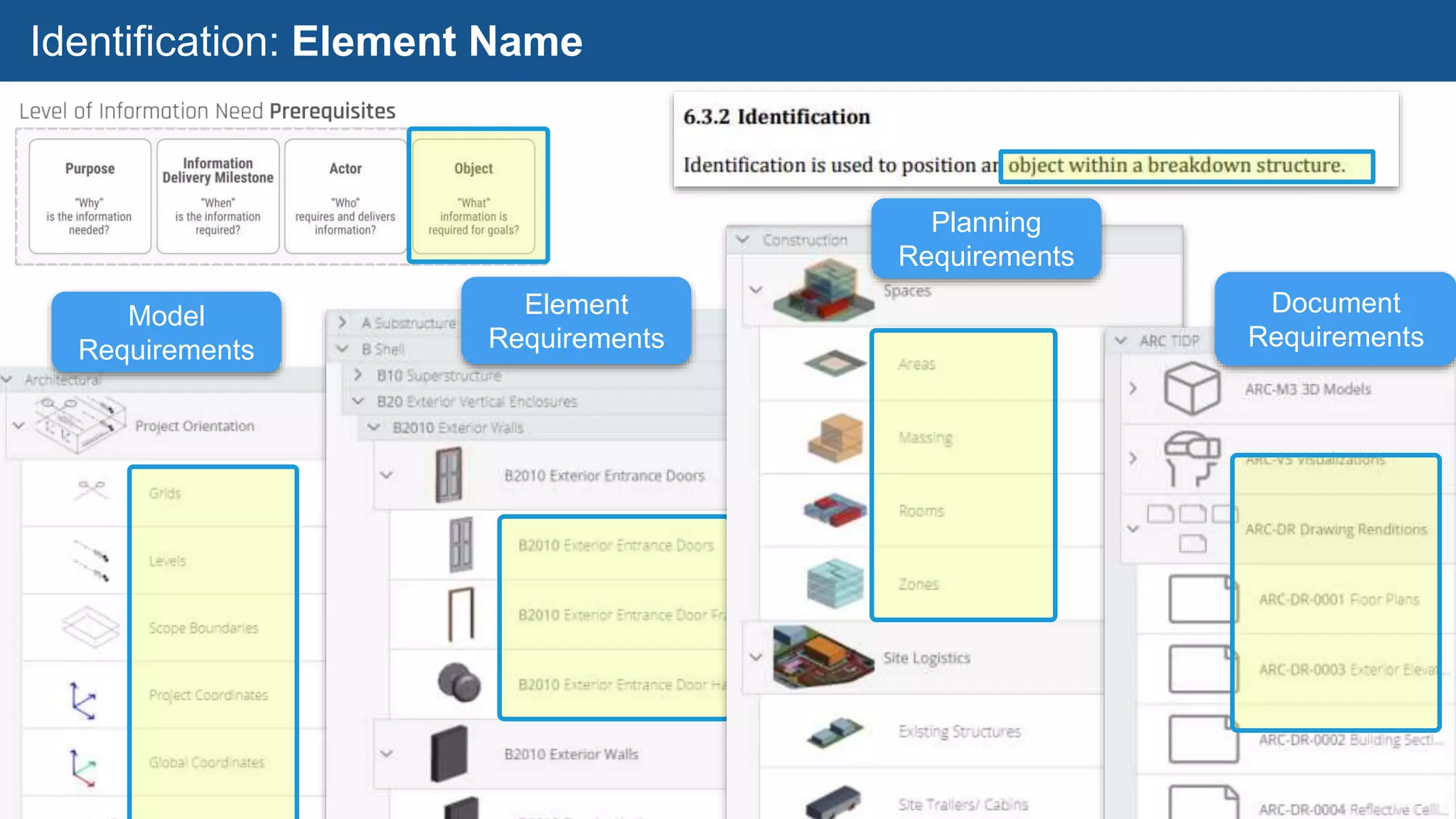 ISO 19650 Appointment steps (with level of information need and e ...