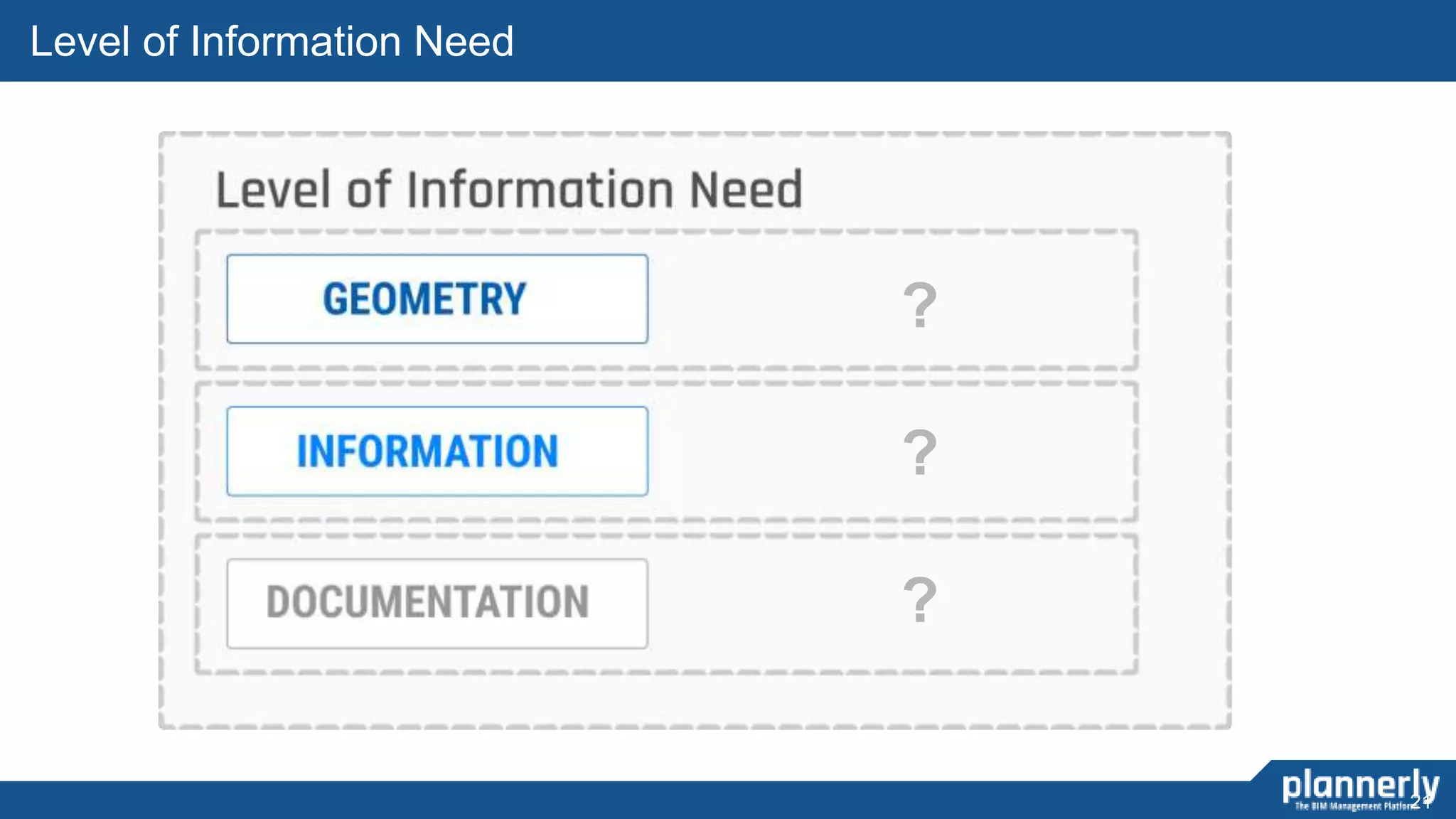 ISO 19650 Appointment steps (with level of information need and e ...