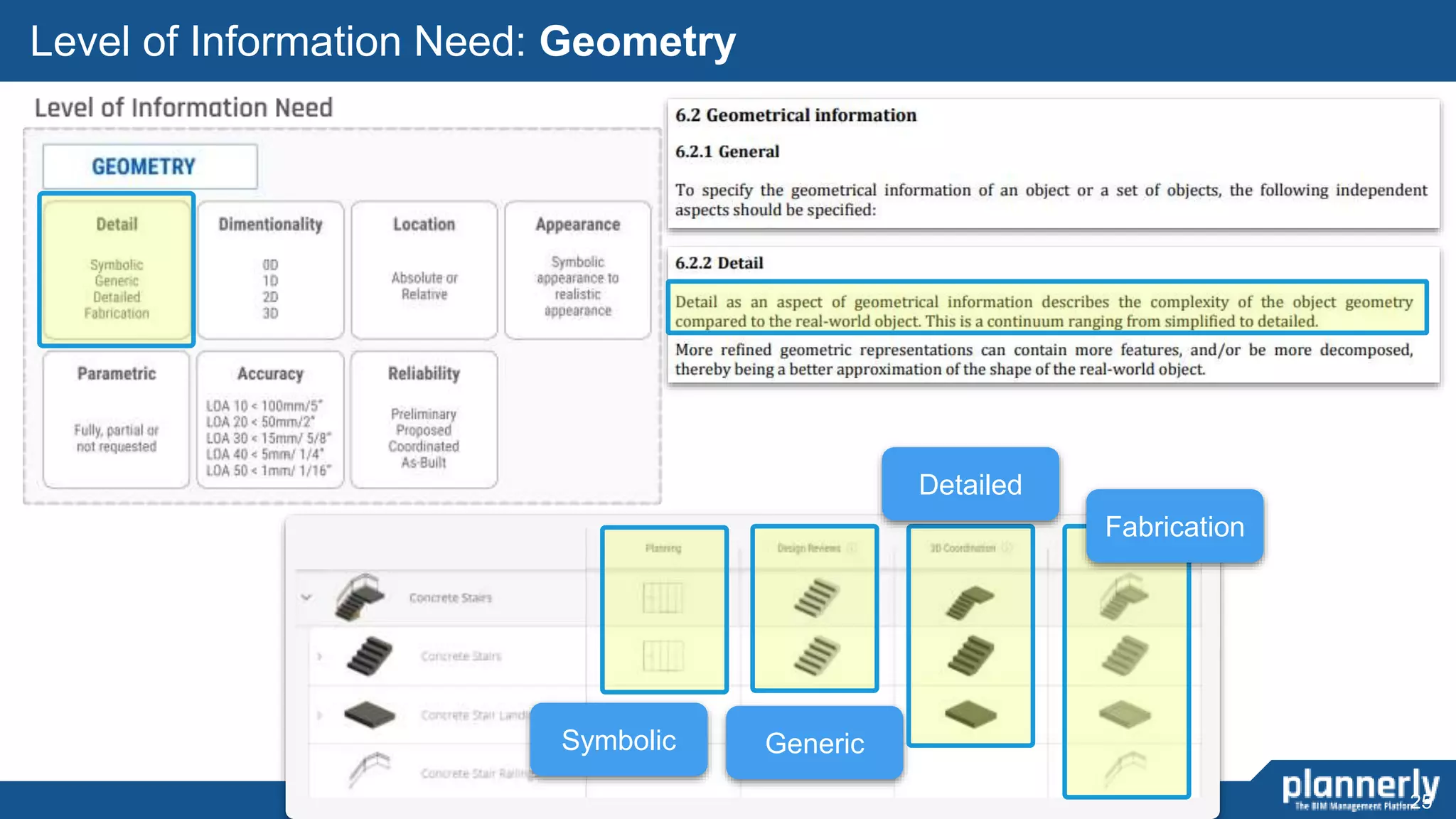ISO 19650 Appointment steps (with level of information need and e ...