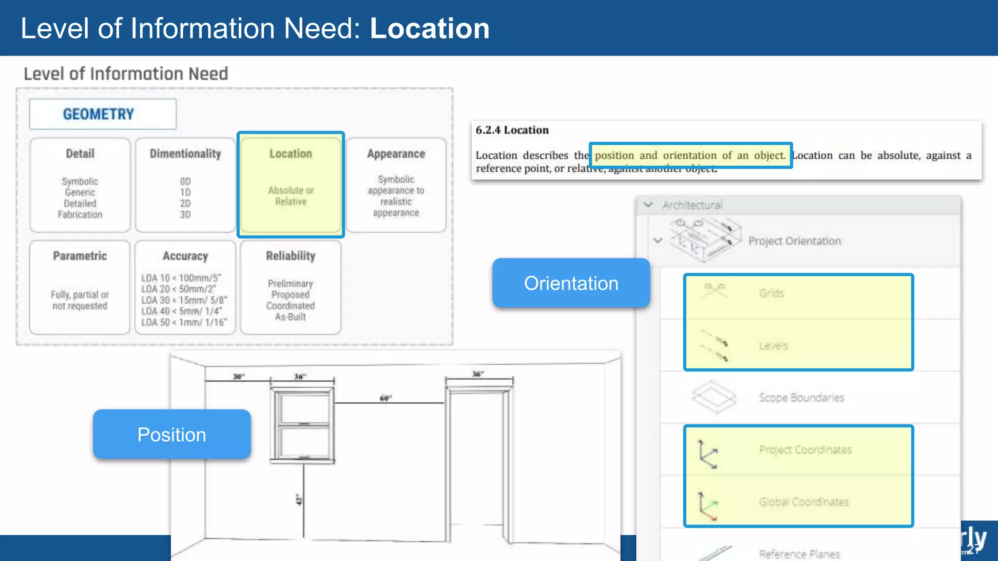 ISO 19650 Appointment steps (with level of information need and e ...
