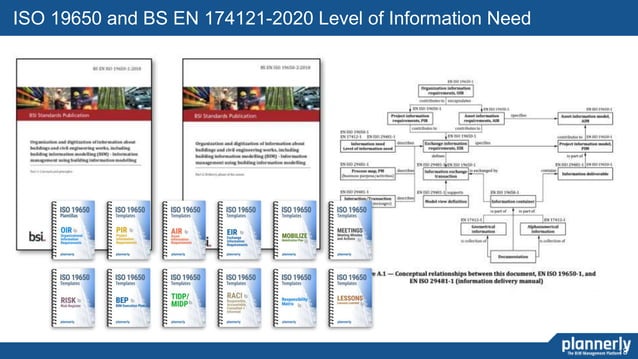 ISO 19650 Appointment steps (with level of information need and e ...