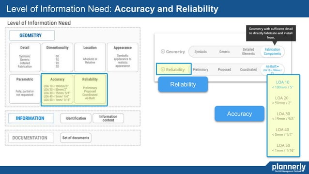 ISO 19650 Appointment steps (with level of information need and e ...