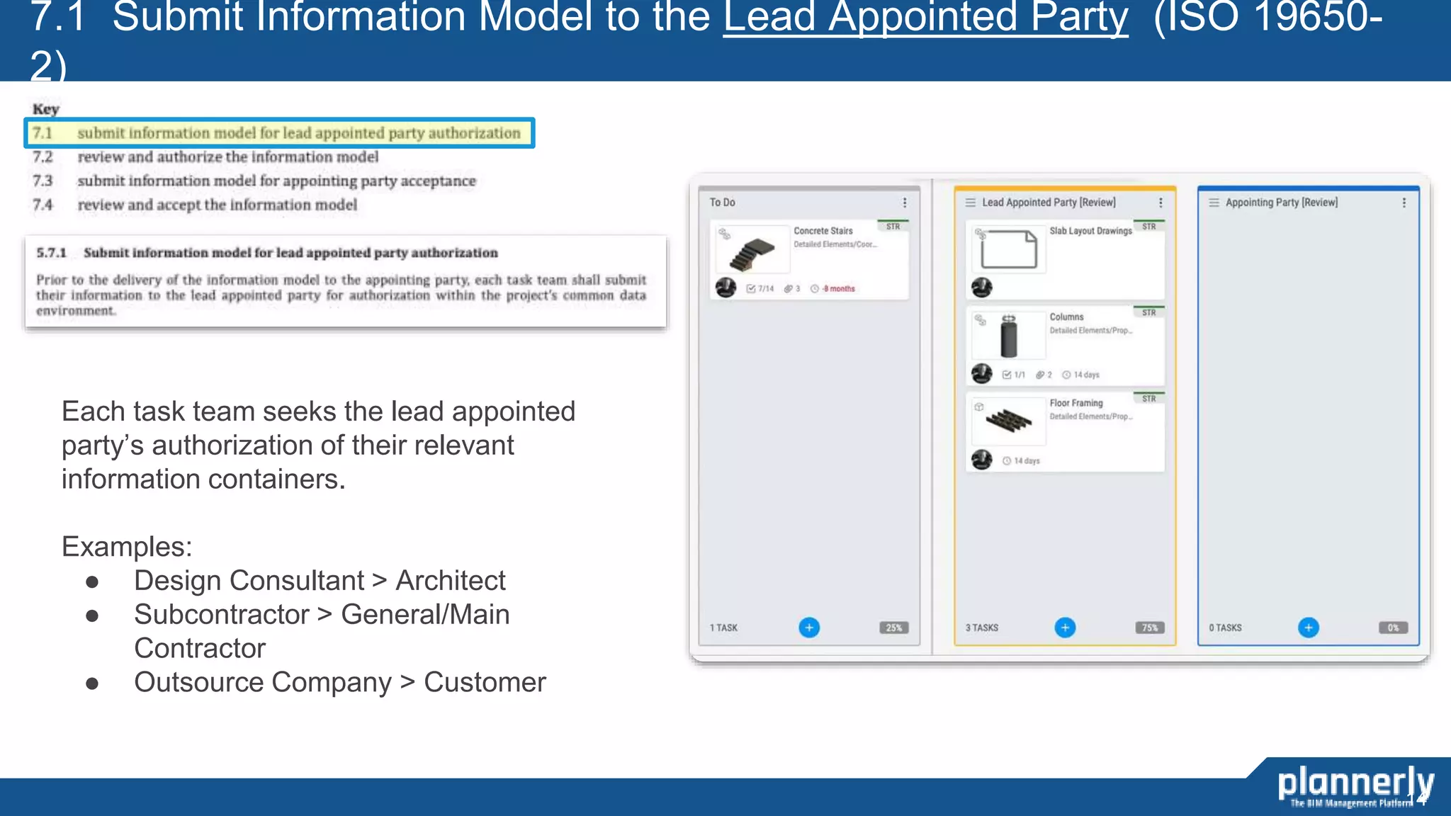 ISO 19650 Information Management Process - Information Model Delivery ...