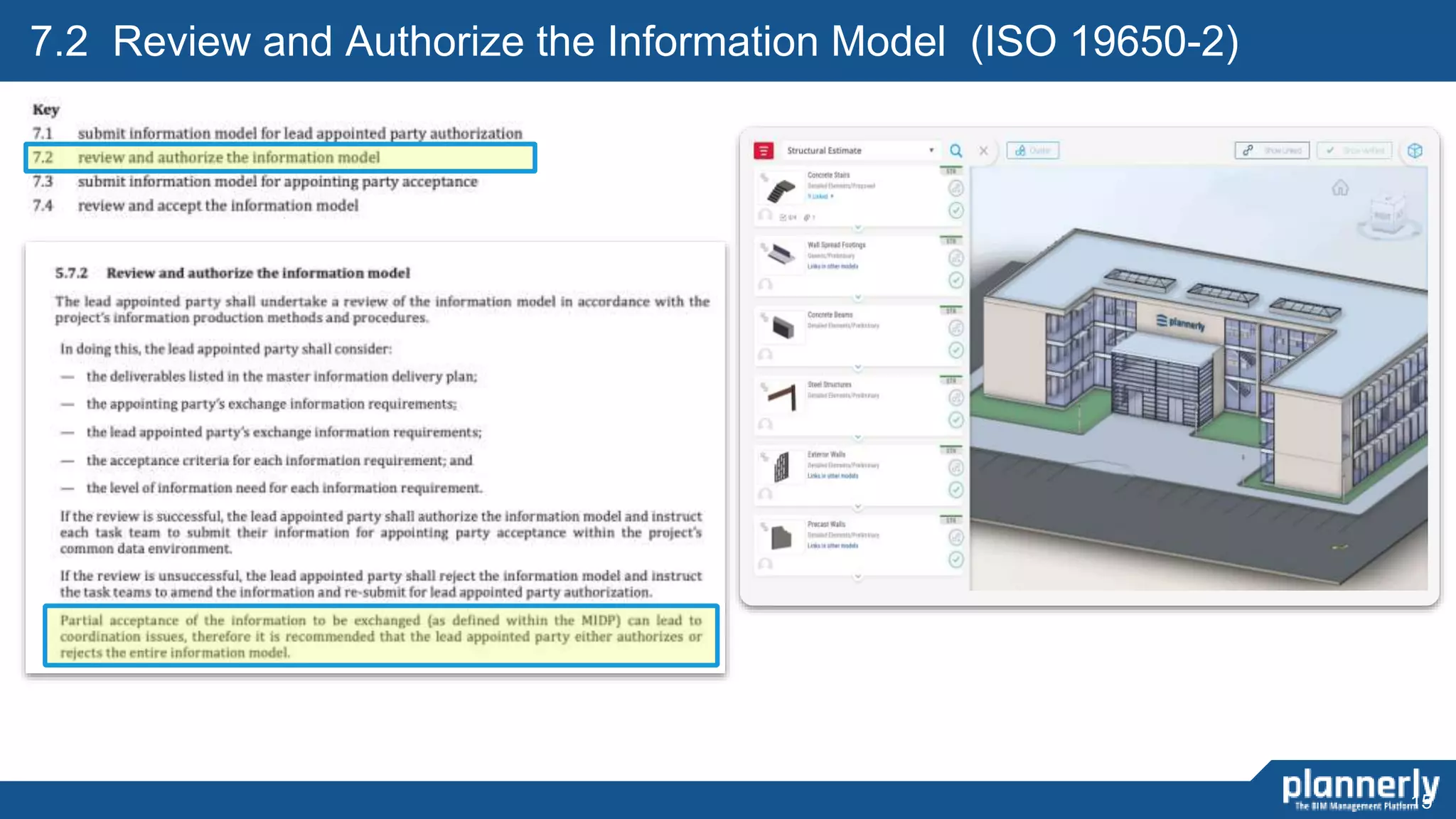 ISO 19650 Information Management Process - Information Model Delivery ...