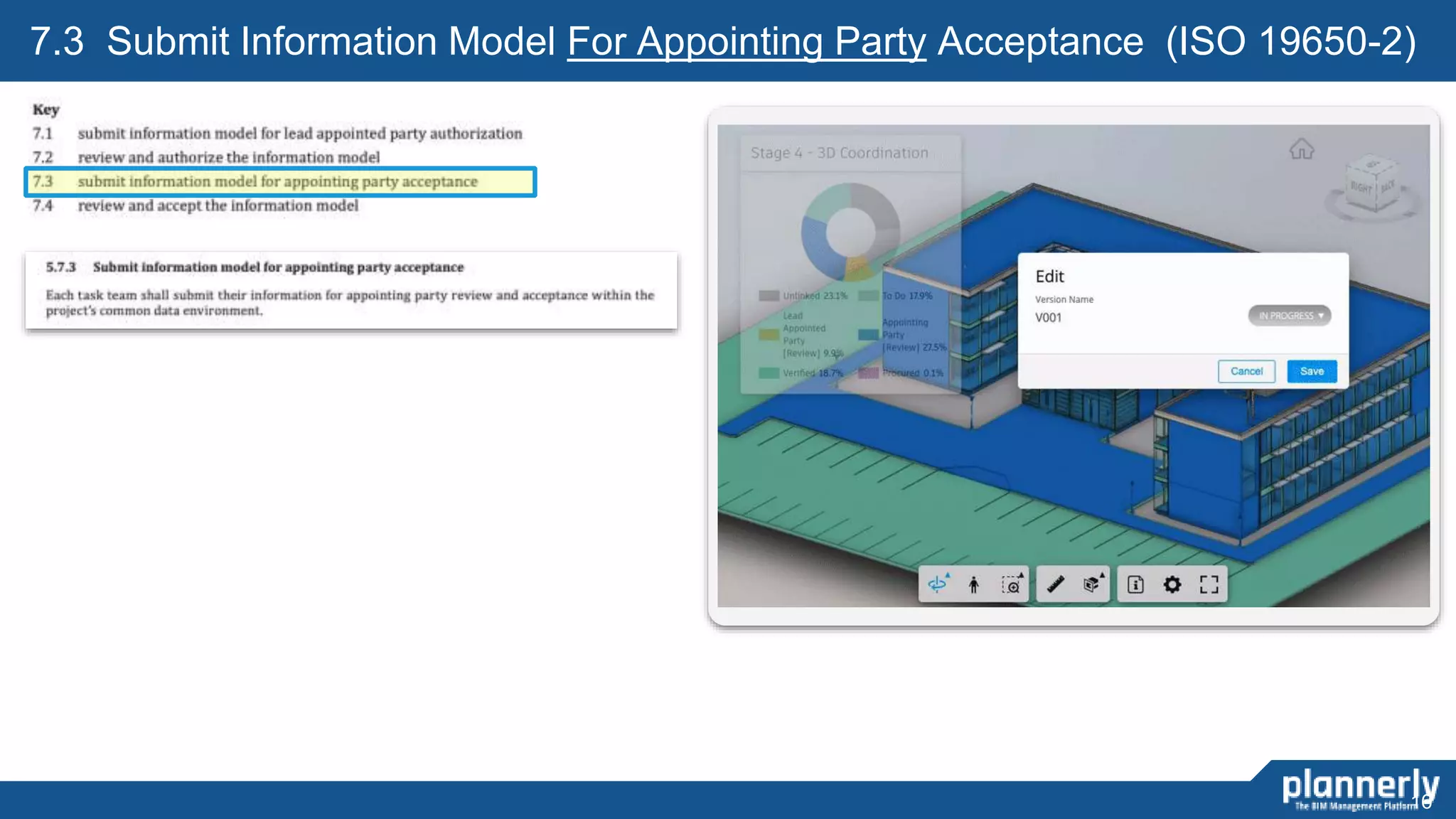 ISO 19650 Information Management Process - Information Model Delivery ...