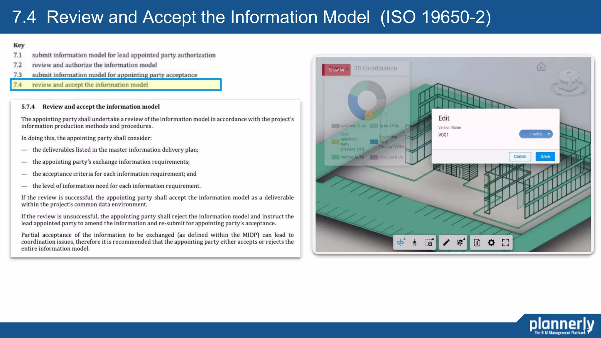 ISO 19650 Information Management Process - Information Model Delivery ...