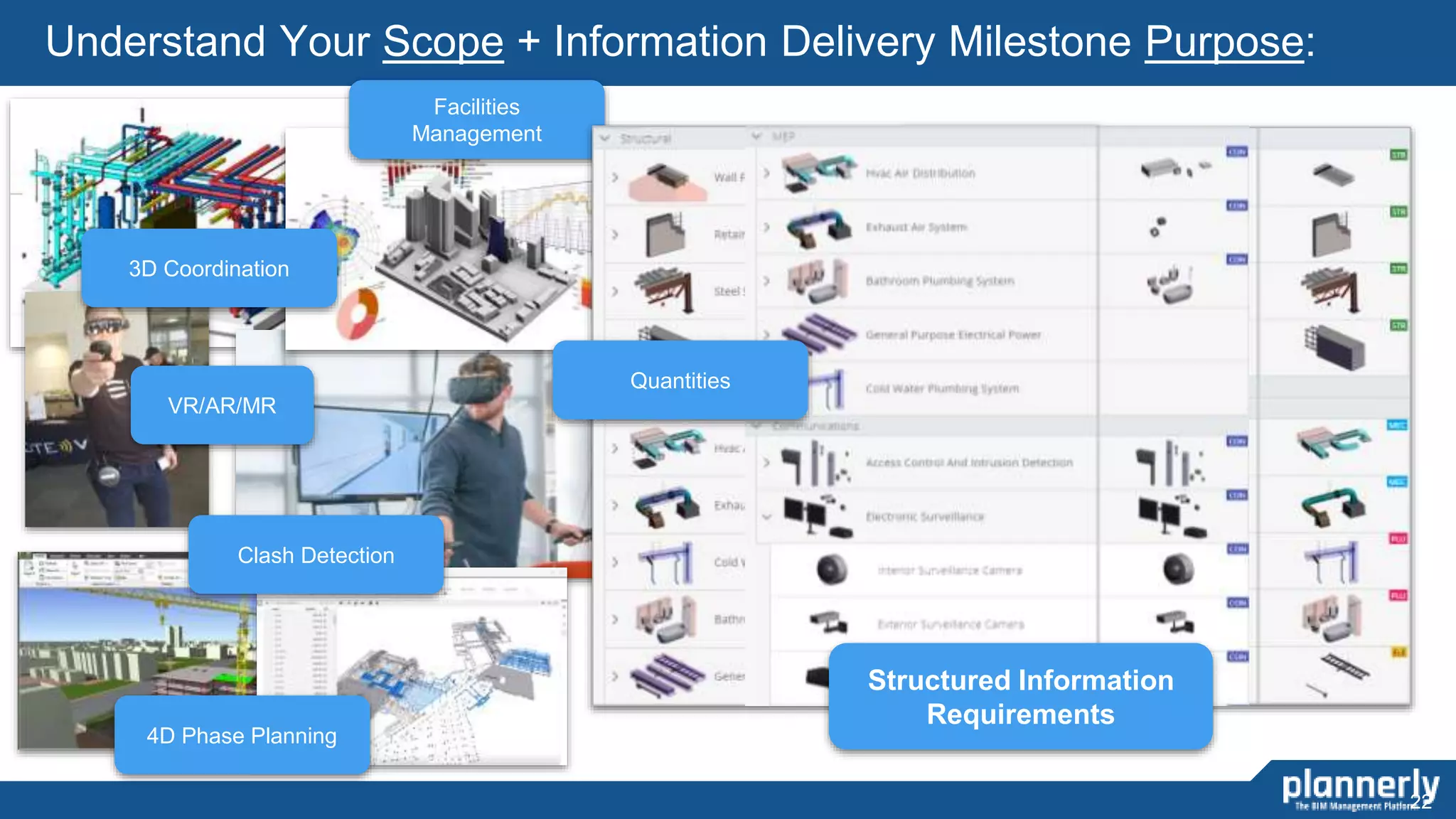ISO 19650 Information Management Process - Information Model Delivery ...