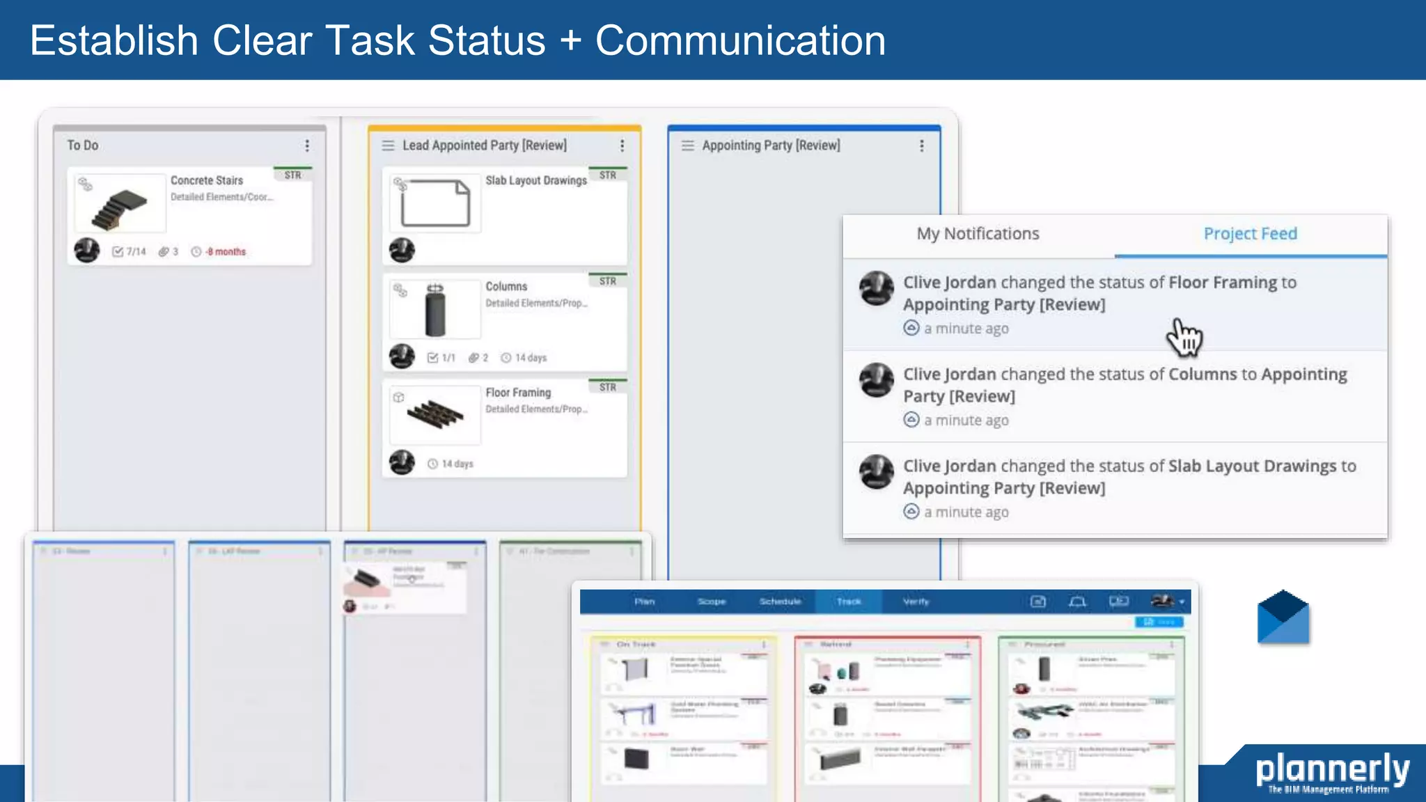 ISO 19650 Information Management Process - Information Model Delivery ...