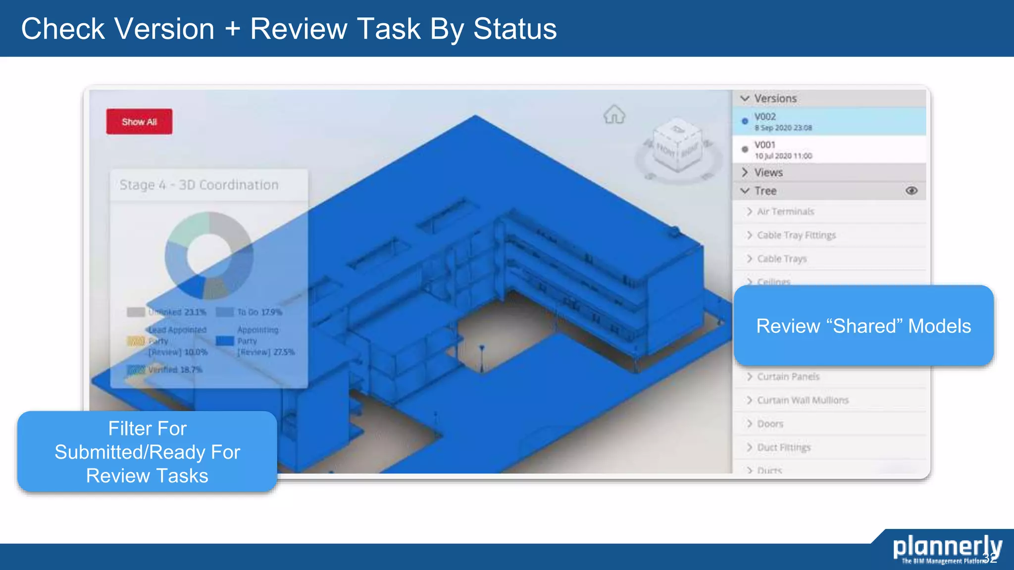 ISO 19650 Information Management Process - Information Model Delivery ...