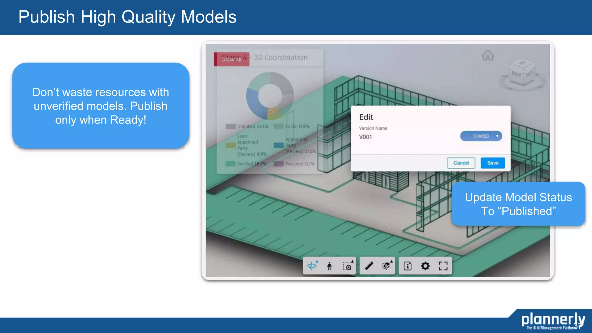 ISO 19650 Information Management Process - Information Model Delivery ...