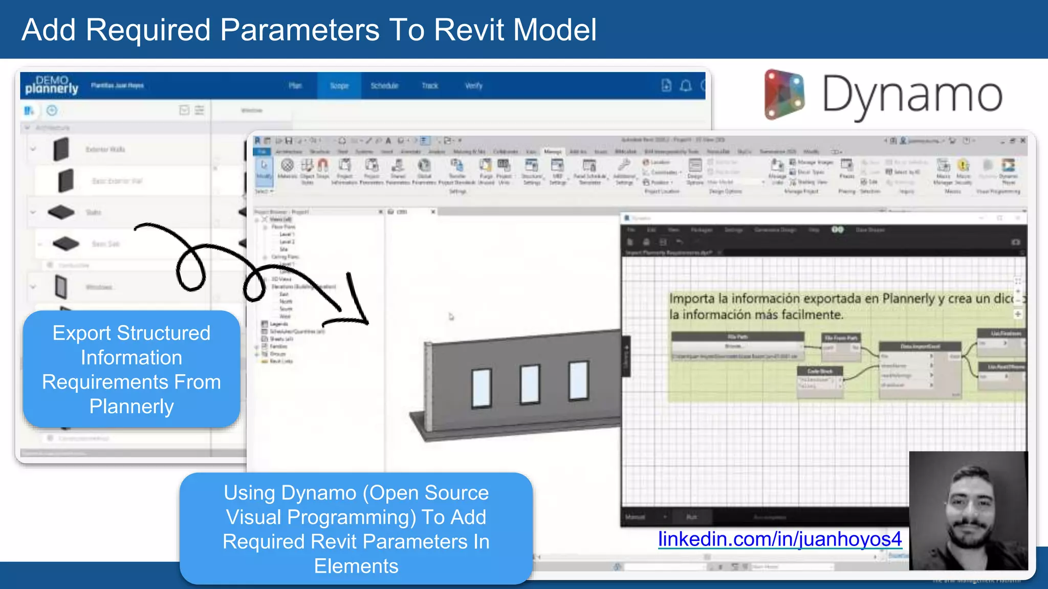 ISO 19650 Information Management Process - Information Model Delivery ...