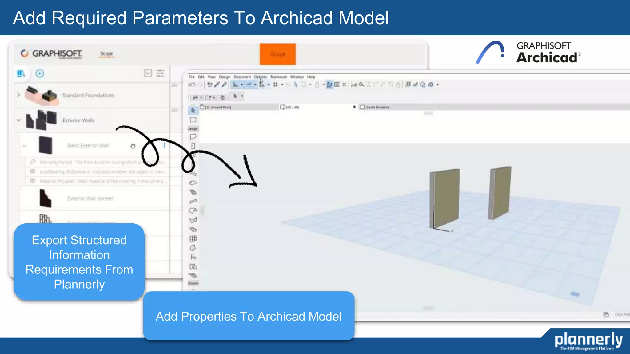 ISO 19650 Information Management Process - Information Model Delivery ...