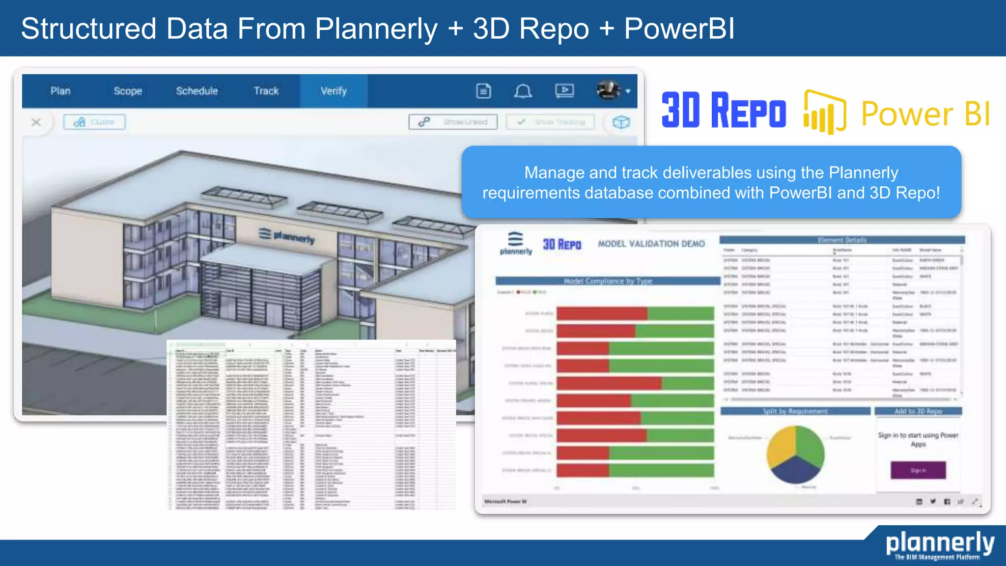 ISO 19650 Information Management Process - Information Model Delivery ...