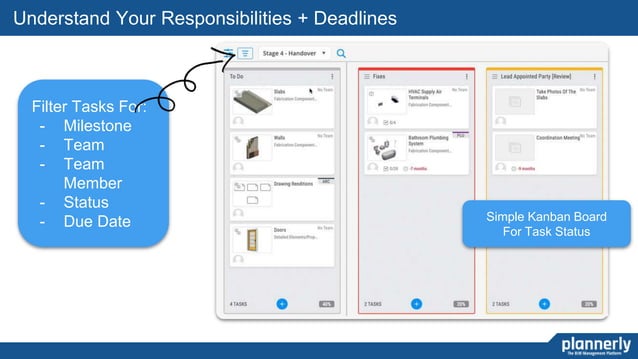 ISO 19650 Information Management Process - Information Model Delivery ...