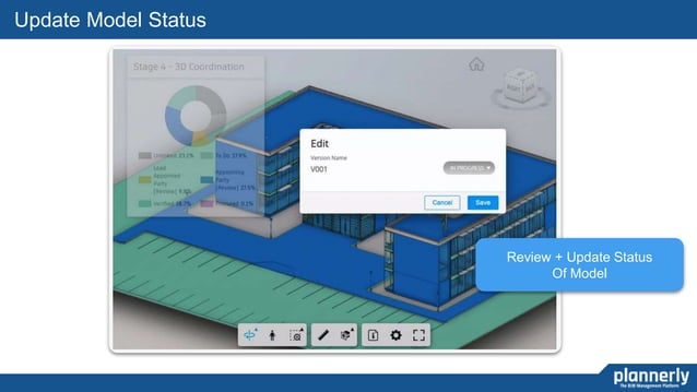 ISO 19650 Information Management Process - Information Model Delivery ...