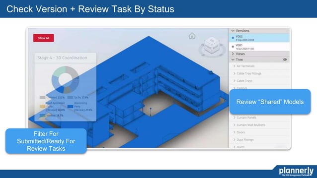 ISO 19650 Information Management Process - Information Model Delivery ...