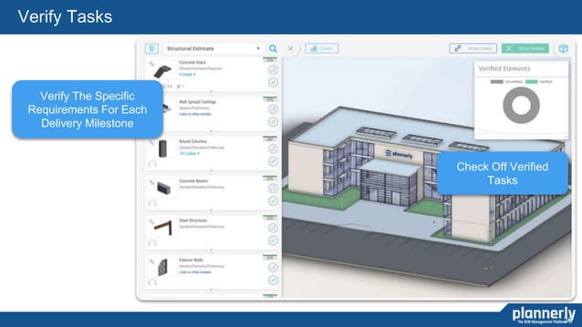 ISO 19650 Information Management Process - Information Model Delivery ...