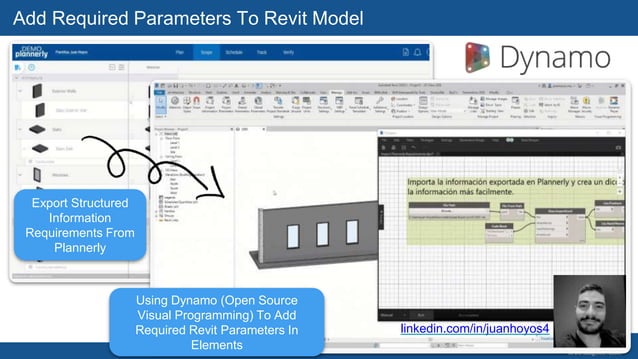 ISO 19650 Information Management Process - Information Model Delivery ...