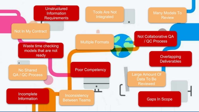 ISO 19650 Information Management Process - Information Model Delivery ...
