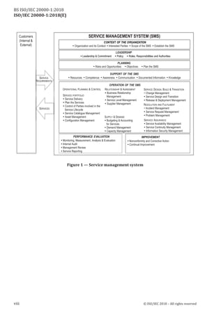 iso 20000-1- 2018.pdf