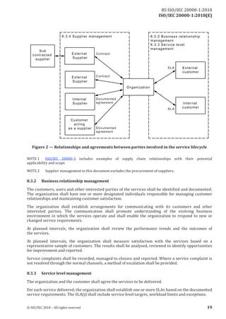 iso 20000-1- 2018.pdf