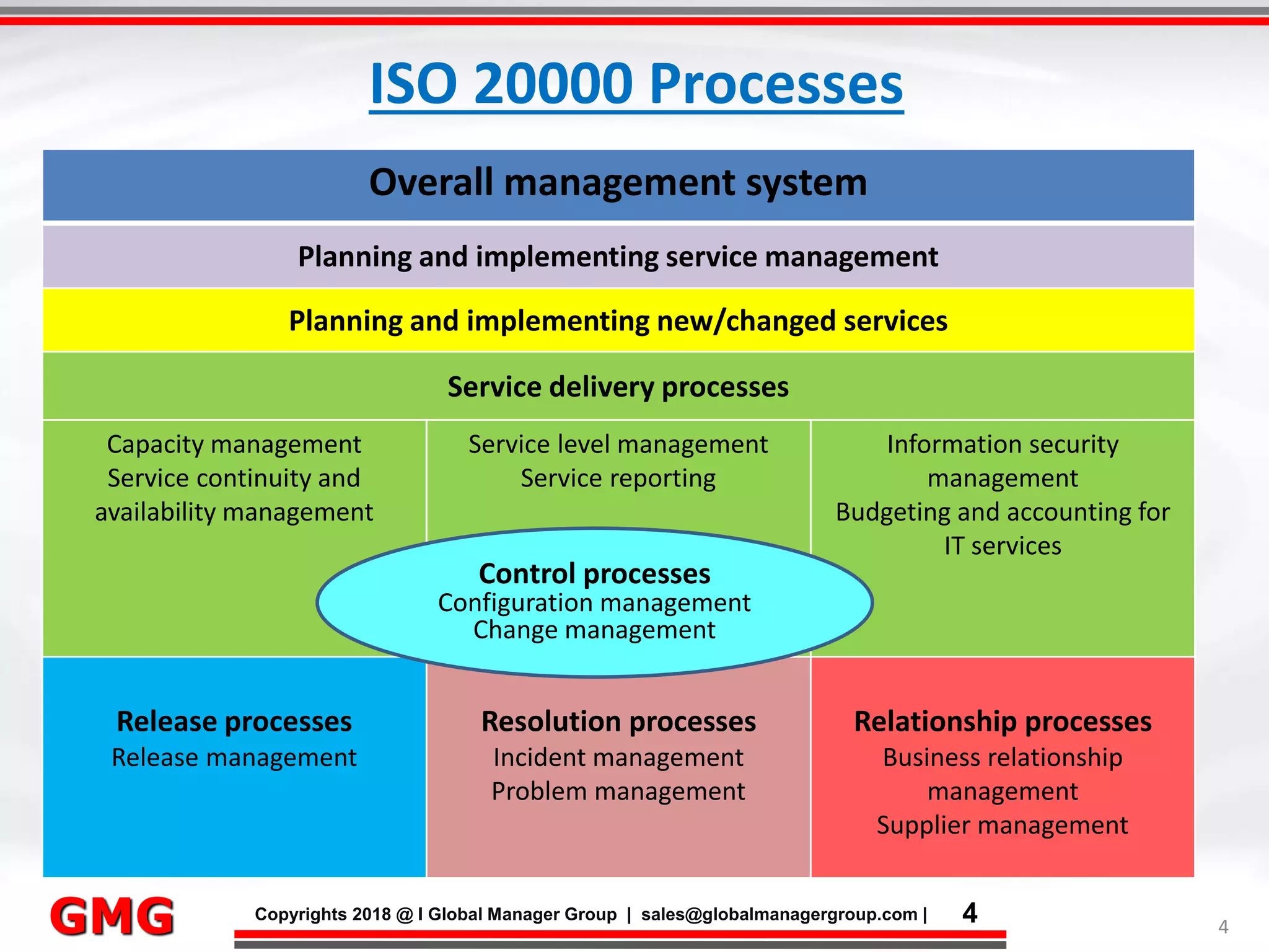 ISO 20000-1:2018 Awareness and Auditor Training PPT Presentation kit ...