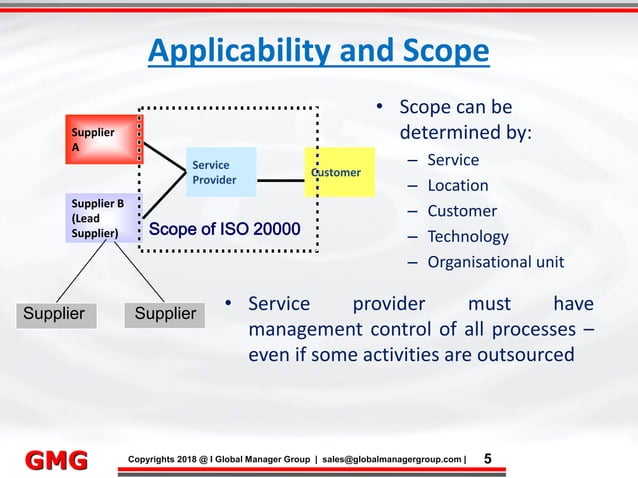ISO 20000-1:2018 Awareness and Auditor Training PPT Presentation kit ...