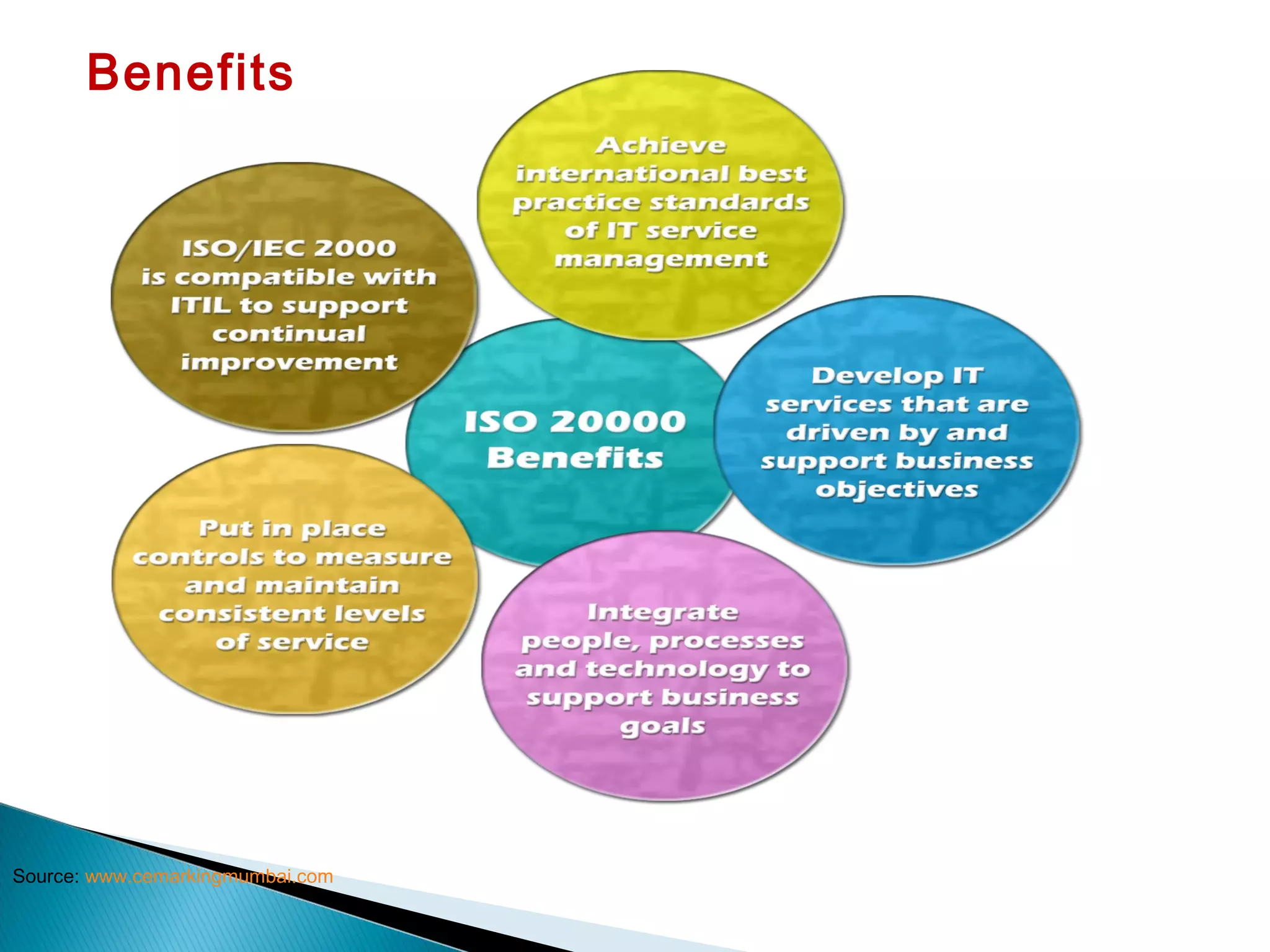 Iso 20000 presentation | PPT