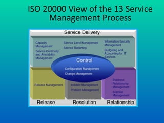 Iso 20000 standard implementation | PPT