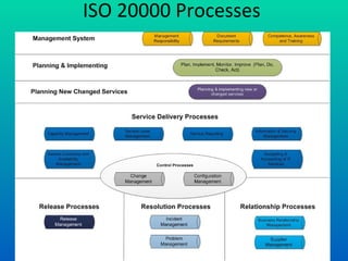 Iso 20000 standard implementation | PPT