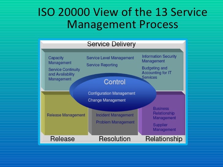 Iso 20000 standard implementation