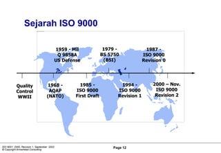 Iso 9001 Pengenalan dan Pemahaman Singkat | PPT