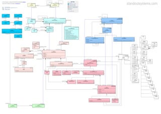 ISO20022-2013 meta-model visualisation | PDF