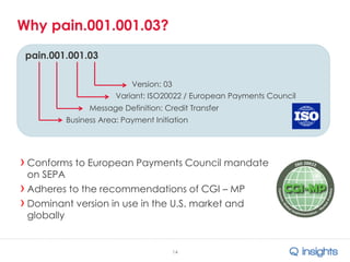 2015 NACHA Presentation - ACH Network Roadmap for ISO 20022 | PDF