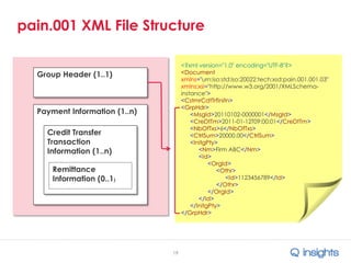 2015 NACHA Presentation - ACH Network Roadmap for ISO 20022 | PDF